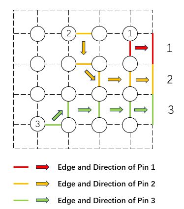 Schematic Diagram Of Orderly Escape Routing Of GPA Package Devices