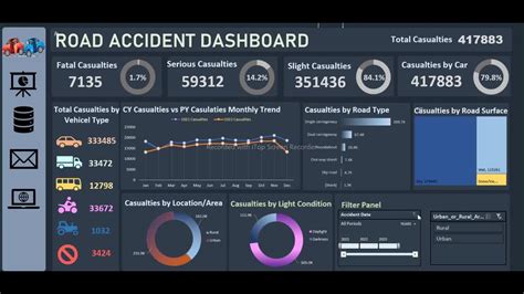 Video Tehreen S On Linkedin Dataanalysis Dashboard