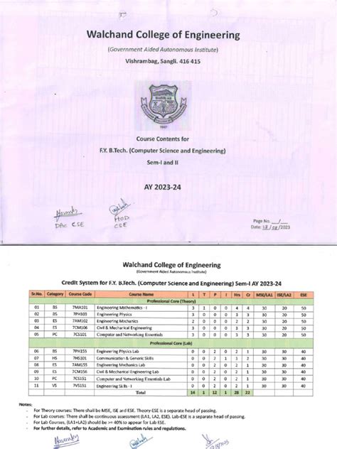 Cse Fy Btech Syllabus Ay 23 24 Updated Compressed Pdf Diffraction Random Access Memory
