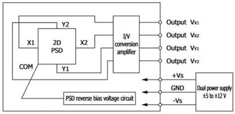 Three Dimensional Membrane Vibration Measurement Using A Two Dimensional Position Sensitive Device