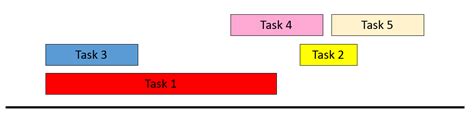 Interval Scheduling Via Examples