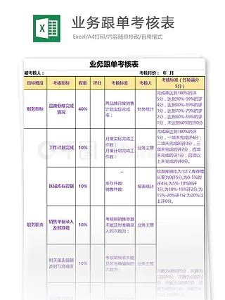 考核单模板免费下载 excel表格 千图网