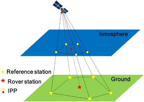 A Diagrammatic Sketch Of The SIM Model Download Scientific Diagram