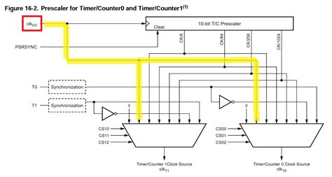 Arduino UNO Timers Engr Edu