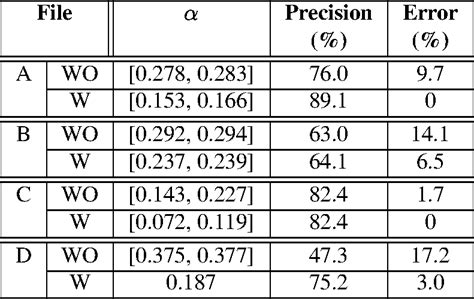 Reducing Inconsistency In Integrating Data From Different Sources