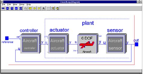 Controlled Aircraft Model Structural Diierence Between Physical