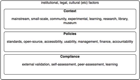 Openness In Higher Education Open Source Open Standards Open Access The University Of Bath