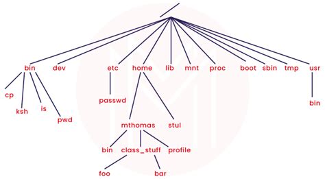 Top 50 Unix Commands Interview Questions And Answers