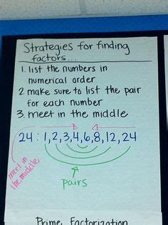 1000 Images About Anchor Charts On Pinterest Anchor Charts Anchors And Comparing Fractions