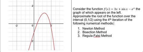 Solved Consider The Function F X 3x Sinxex The Graph Of Chegg Com