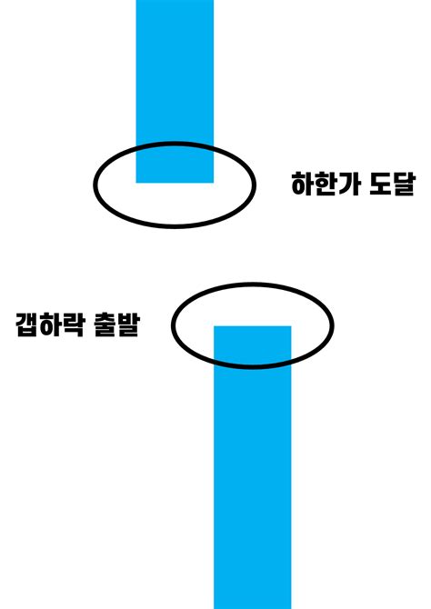 상한가 하한가 확률적인 이론 기본중의 기본 Soms의 주식투자