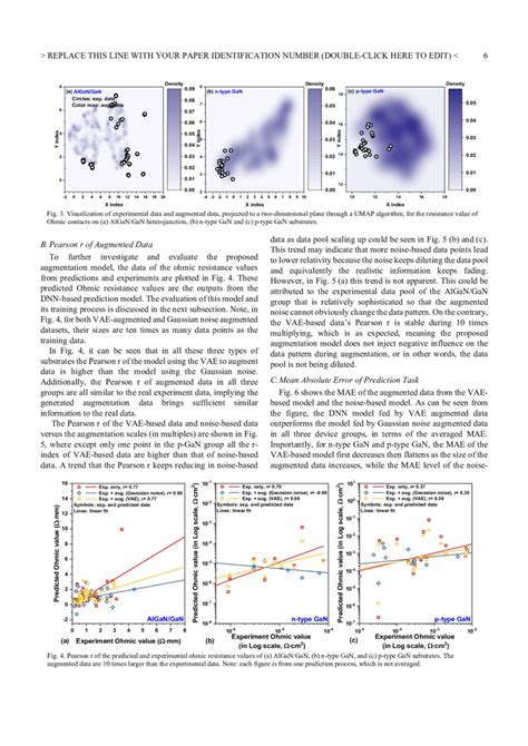 Improving Machine Learning Based Modeling Of Semiconductor Devices By Data Self Augmentation