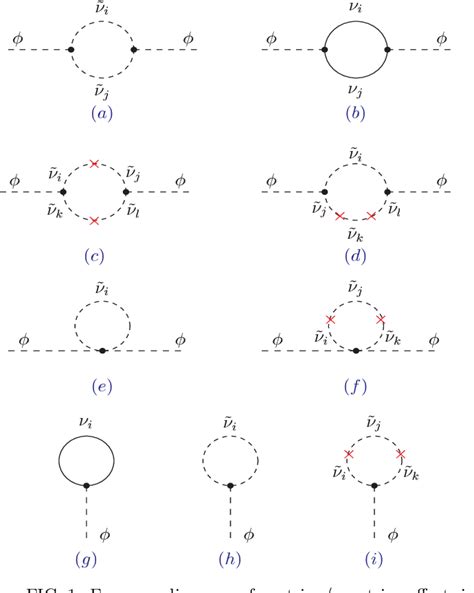 Figure 1 From Lightest Higgs Boson Mass In Split Supersymmetry With The