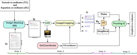 graphical region segmentation and identification download scientific