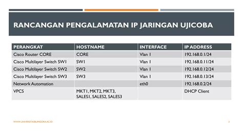 python network programming for network engineers ppt
