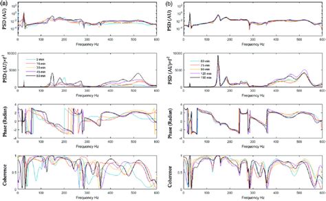 Cross Spectrum And Coherence Functions For Femur With Plate Screw