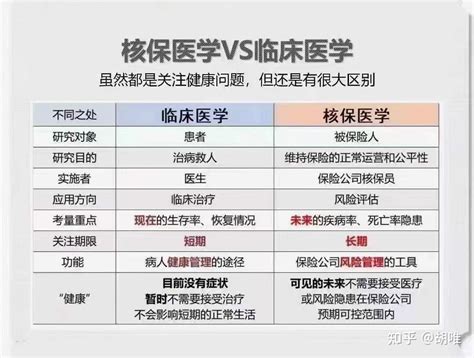 临床医学和核保医学的区别 知乎