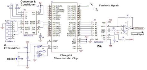 The Microcontroller Interfacing And Measurement Control Circuit Download Scientific Diagram