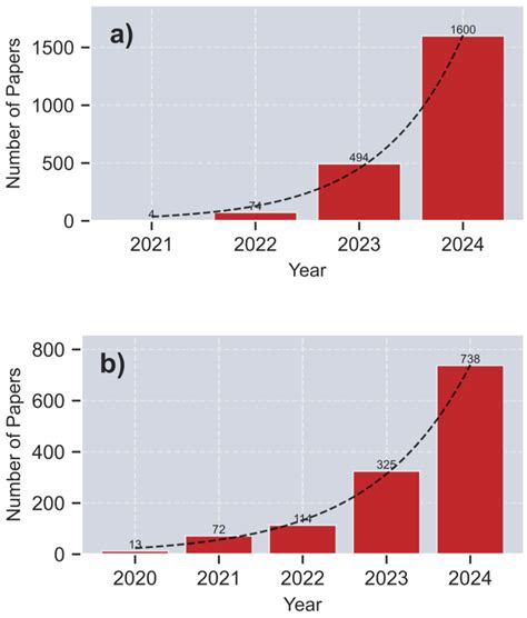 논문 리뷰 Neural Scaling Laws In Robotics