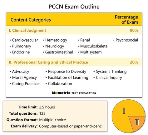PCCN Practice Test Updated PCCN Certification Review