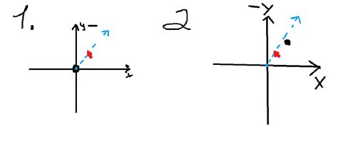 Rotate Lookat And Mouseglobalpos Programming Godot Forum