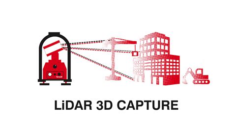 What Is Lidar The Future Starts With An Accurate Map