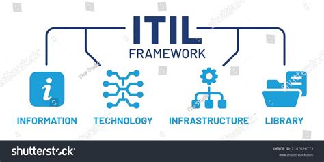 Itil Framework Informational Technology Infrastructure Library Stock Vector Royalty Free