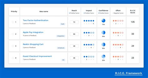 Product Features Definition Types Strategies And Examples