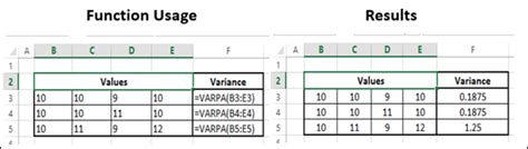 statistiques excel avancées fonction varpa