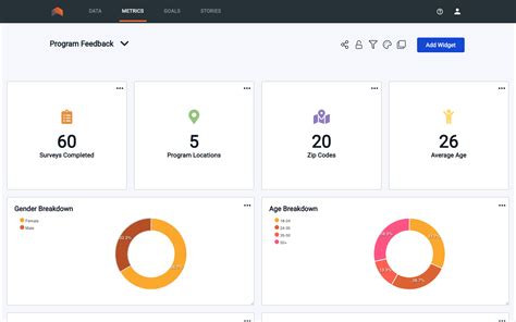 Upmetrics Surveymonkey App Integration