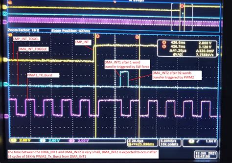 launchxl f28069m dma configuration issue each burst transfer is not