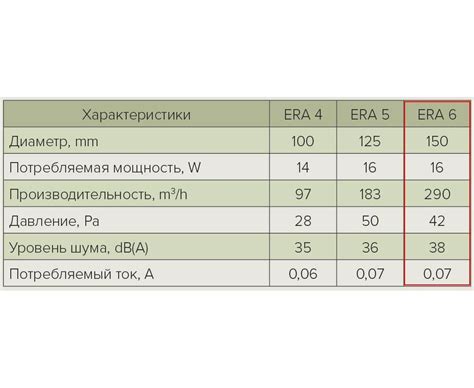 Осевой накладной вентилятор ERA 6S без обратного клапана – цена в ...