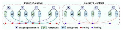 几篇weakly supervised clsanddet的文章 知乎
