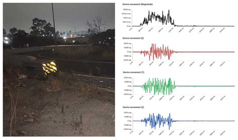 Impact Detection System Work Zone Safety Products Pi Lit