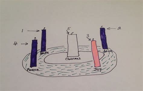 Advent Wreath Candle Lighting Order Pink Candle For Joy On 3rd Sunday