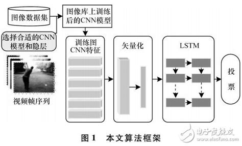 基于训练图cnn特征的识别算法 电子电路图 电子技术资料网站