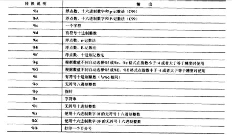 Html语言formatformat字符串 Csdn博客
