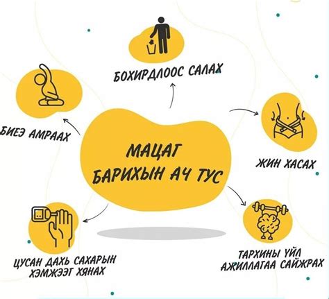 Yoga Med МАЦАГ ТАЙЛАХ Мацаг бариад таны биеэс хорт бодис