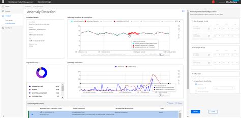 Insights Hub And The Industrial Iot Whats New April 2022 Insights Hub