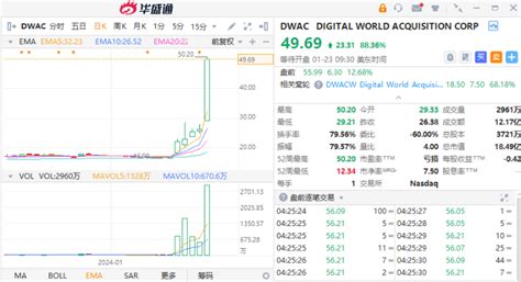 美股盘前丨涨疯了！特朗普概念股再升20；中概股集体反弹
