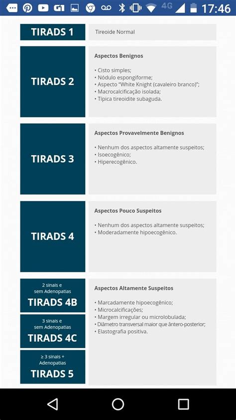 Bi Rads C Rads Gi Rads Li Rads Lu Rads Ti Rads Pi Rads The Long And Winding Road Of