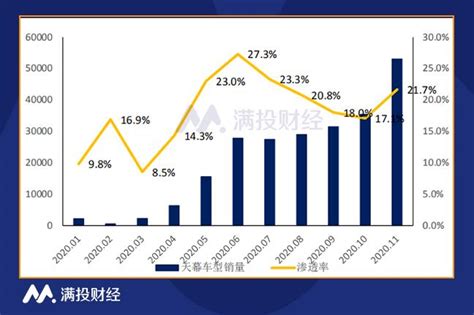 特斯拉、蔚来、吉利都在用这块“神奇”的玻璃 36氪