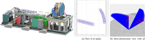 Figure 1 From Gestra Upgrading To Future Distributed Phased Array