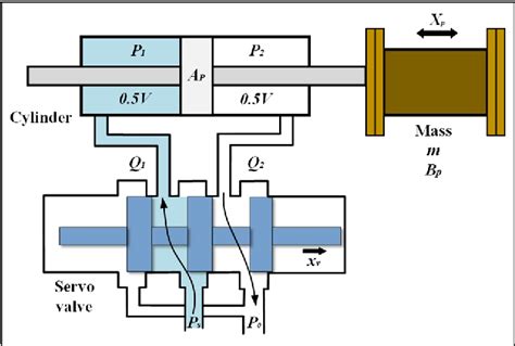 figure 1 from adaptive dynamic surface control using nonlinear