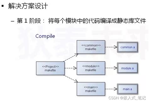 Makefile编译原理 打造专业的编译环境makefile 编译环境 Csdn博客