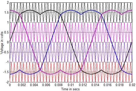 Carrier Arrangements For Pdpwm Strategy M A 08 M F 40 Download Scientific Diagram