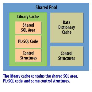 Oracle World Oracle Architecture