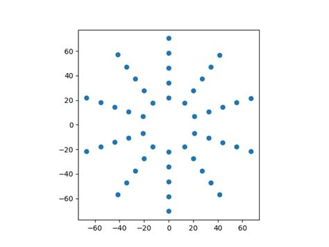 Pandas Creating A Heatmap Of Cartisan X Y Z Values Using Python