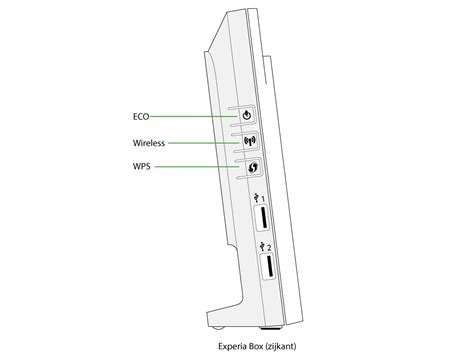 Wps Knop V8 Experia Box Kpn Community