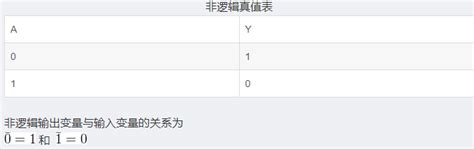 逻辑运算 与或非逻辑运算 Csdn博客